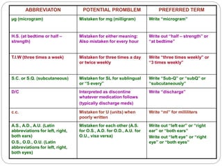 Prescription of Drugs to Patient | PPTX