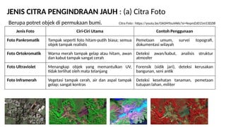 Materi peta, pengindraan jauh, SIG SMA Kelas10.pptx