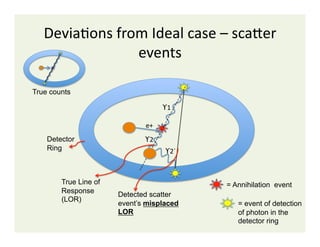 Causes of Noise in PET imaging | PPT