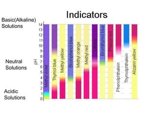 2 p h and indicators | PPT