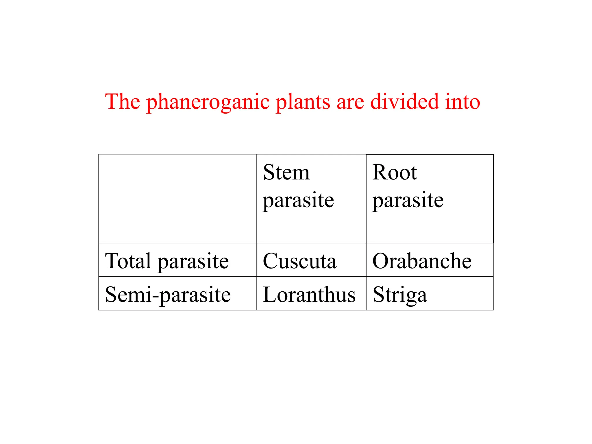 2 Phanerogamic Plant Paracite their types | PDF
