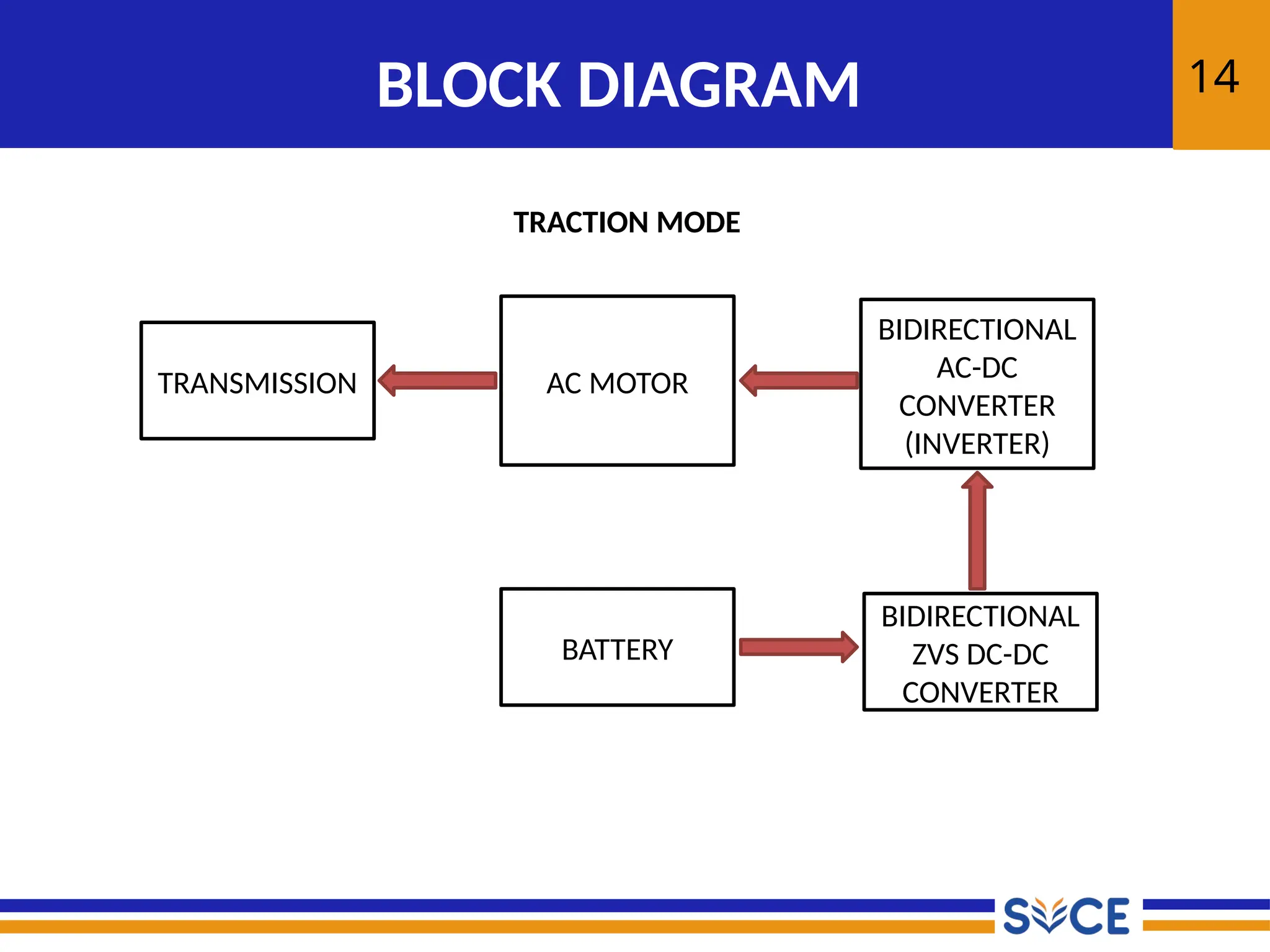 2PHASE PROJECT bidirectional sample.pptx
