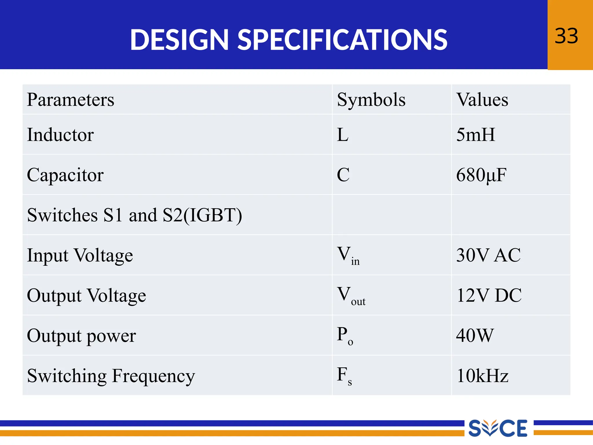 2PHASE PROJECT bidirectional sample.pptx