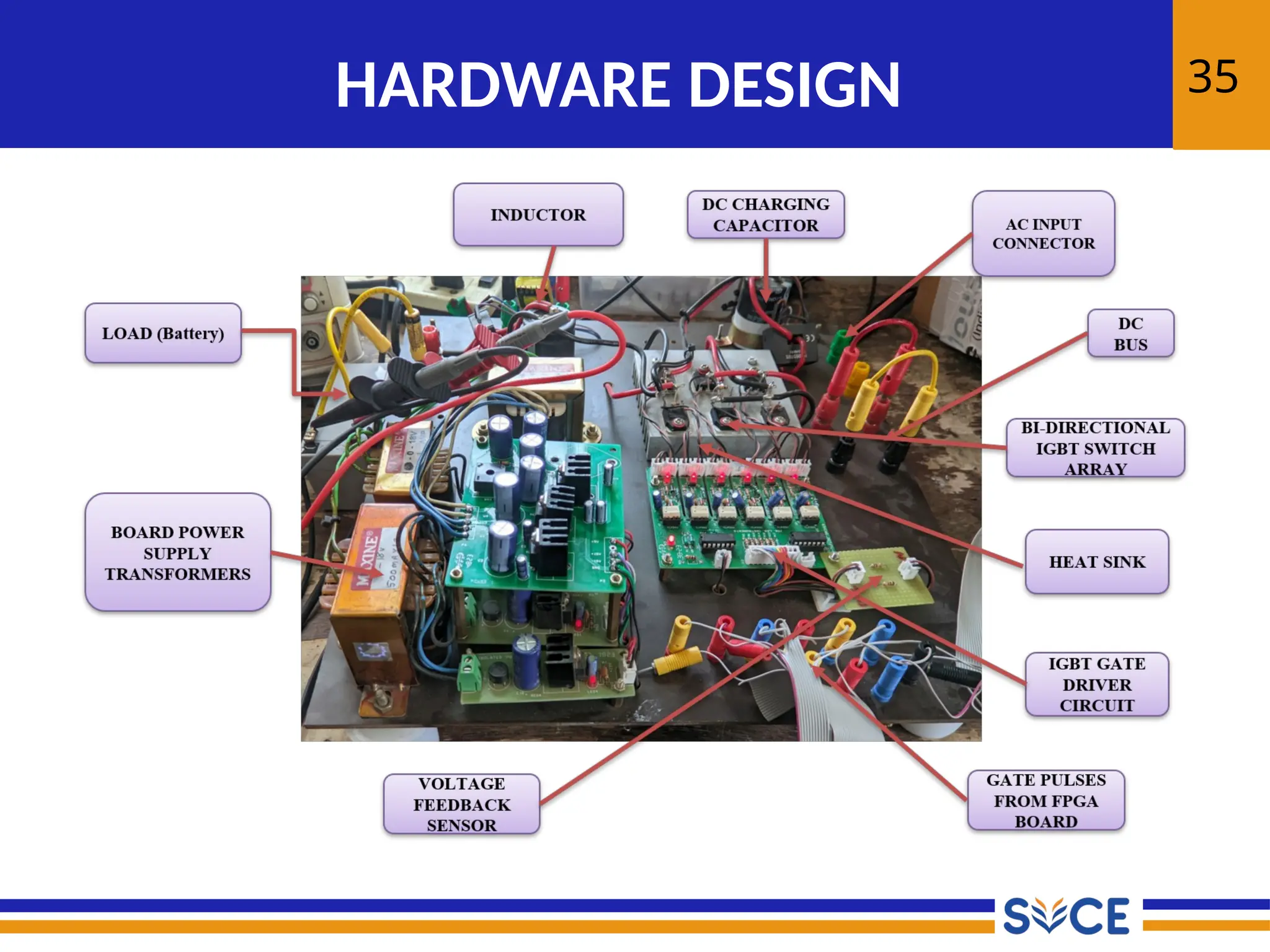 2PHASE PROJECT bidirectional sample.pptx