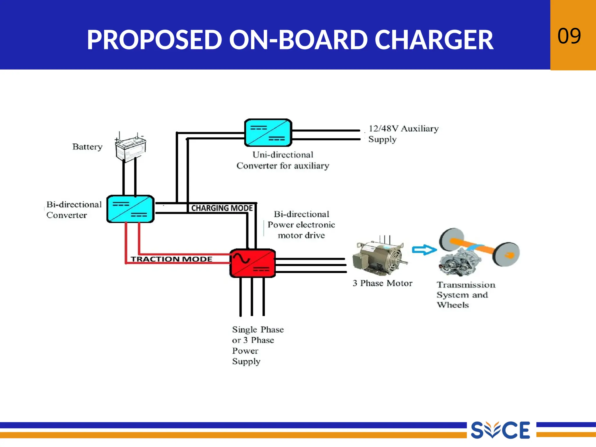 2PHASE PROJECT bidirectional sample.pptx