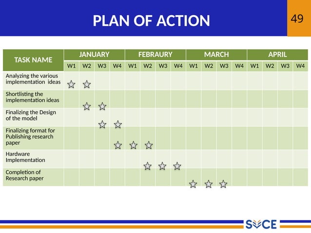 2PHASE PROJECT bidirectional sample.pptx