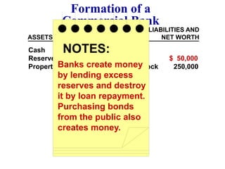 2P How Banks Create Money.pptx | Business Banking & Finance | Business