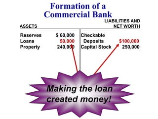 2P How Banks Create Money.pptx