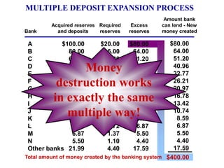 2P How Banks Create Money.pptx