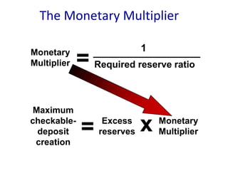 2P How Banks Create Money.pptx | Business Banking & Finance | Business