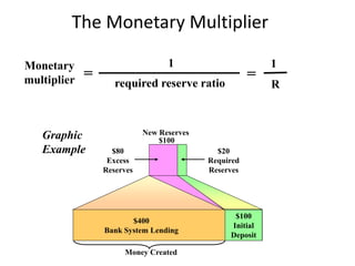 2P How Banks Create Money.pptx