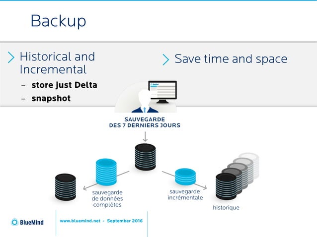 BlueMind : next gen mail and collaboration solution, OW2con'16, Paris. | PPT
