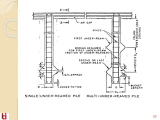 2_Pile foundation_GroupAction soil mechanics | PDF