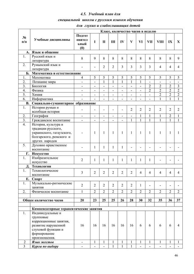 Plan Cadru Pentru învăţămîntul Primar Gimnazial şi Liceal 2013 2014