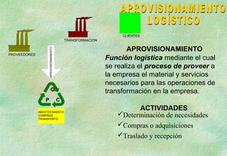 (2) planificación del abastecimiento logístico | PPT