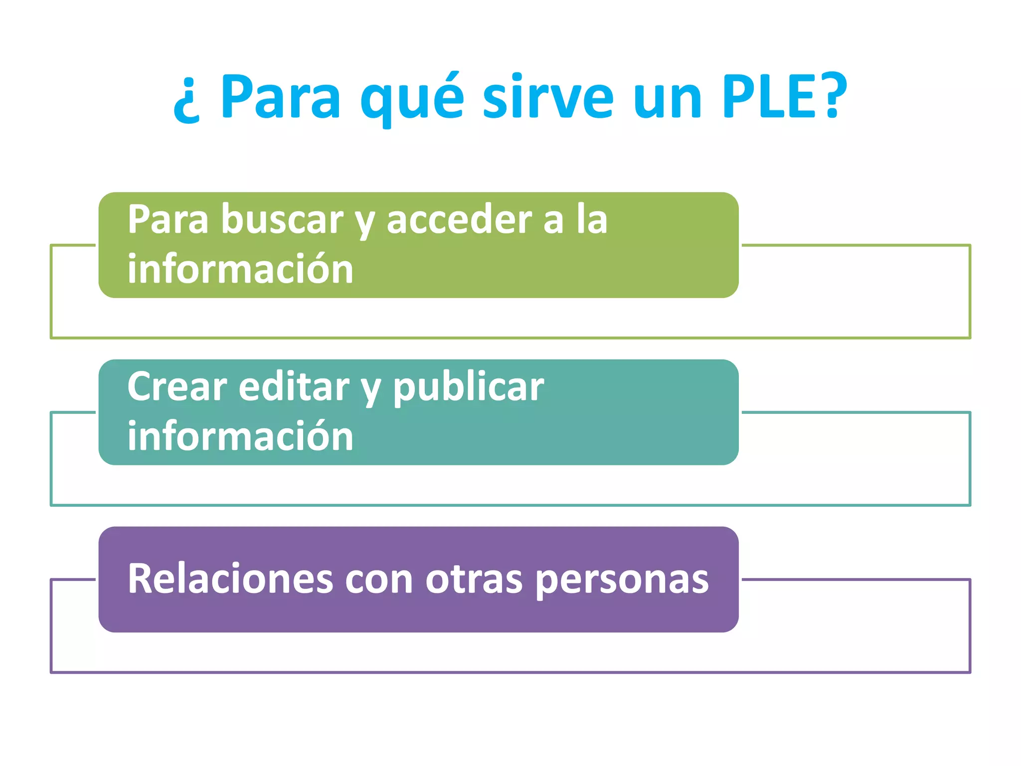 PLE (entorno personal de aprendizaje) | PPT