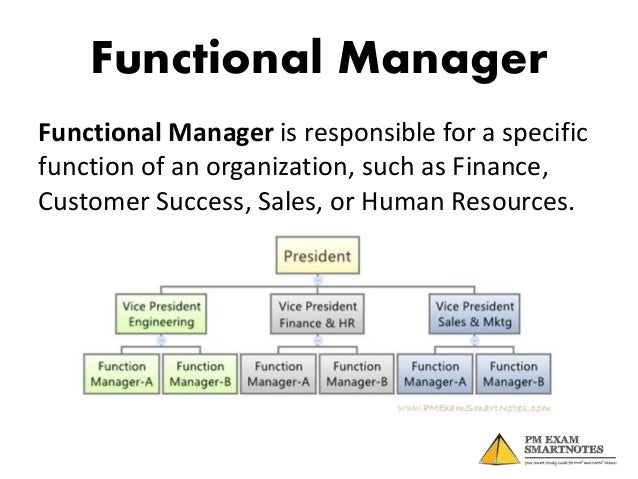 Project Management Basics