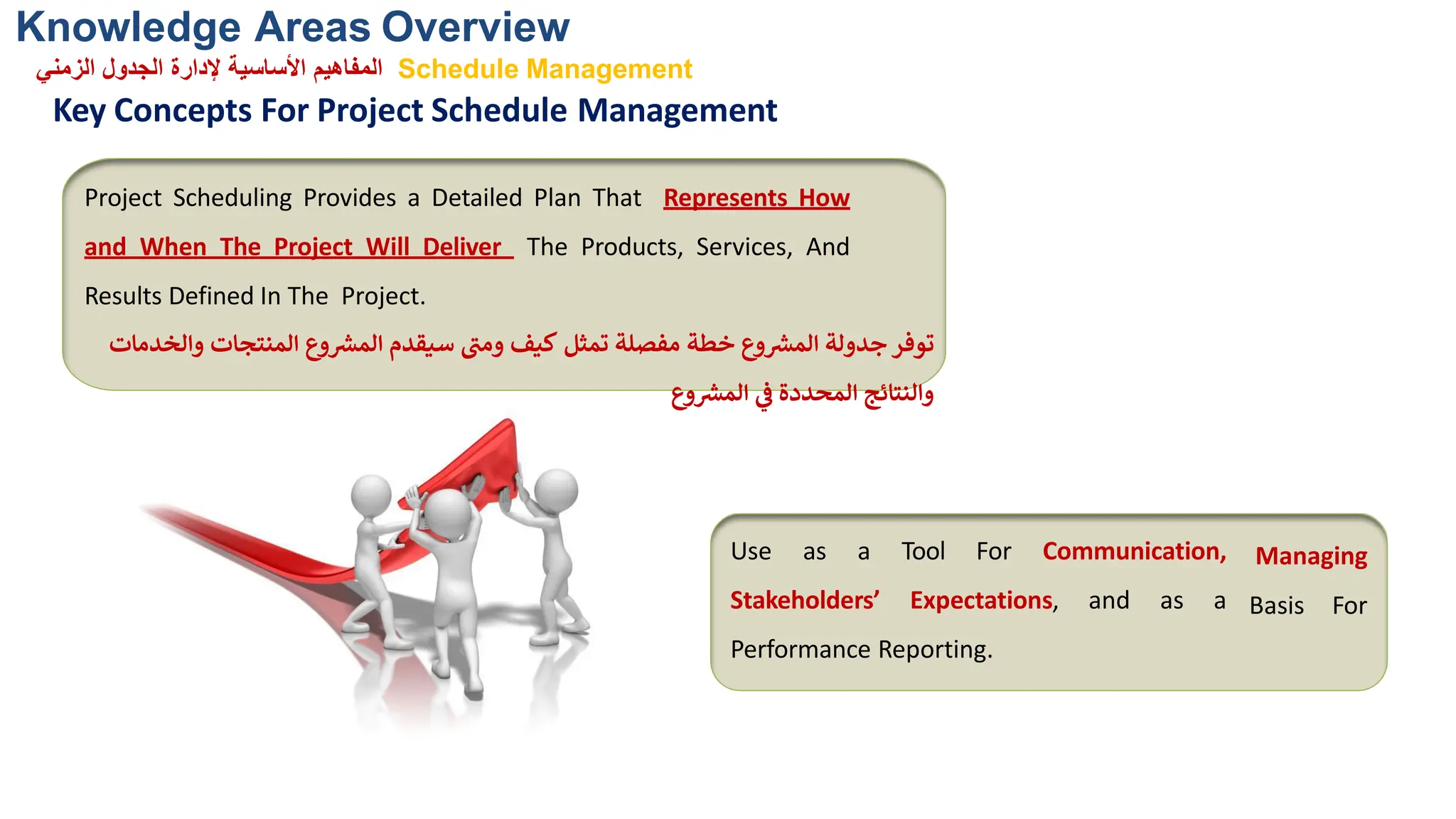 project Management PMP PMBOK 6th MP PMBOK 6th | PDF