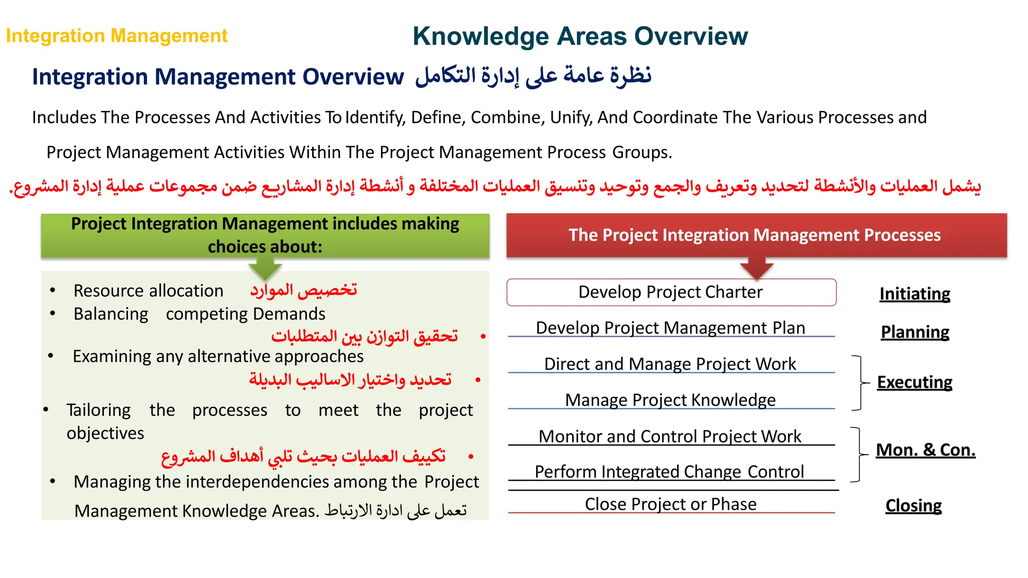 project Management PMP PMBOK 6th MP PMBOK 6th | PDF