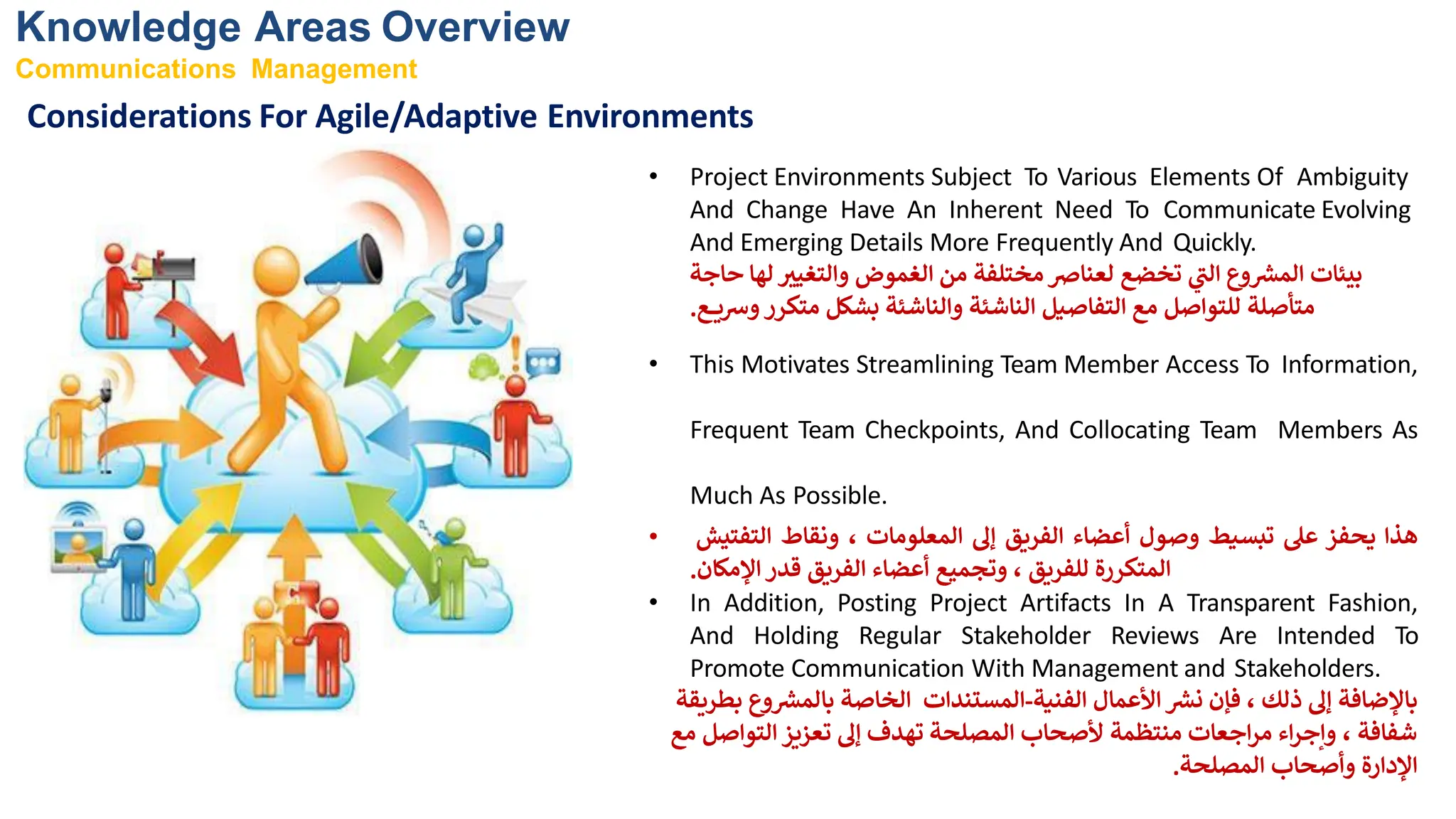 project Management PMP PMBOK 6th MP PMBOK 6th | PDF