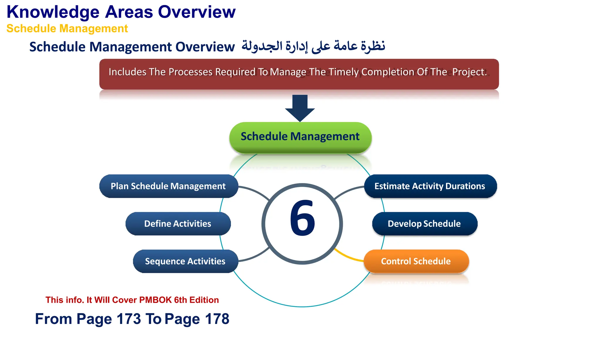 project Management PMP PMBOK 6th MP PMBOK 6th | PDF