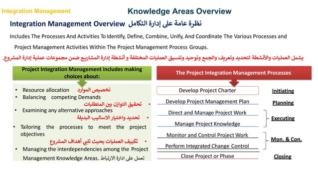 project Management PMP PMBOK 6th MP PMBOK 6th | PDF