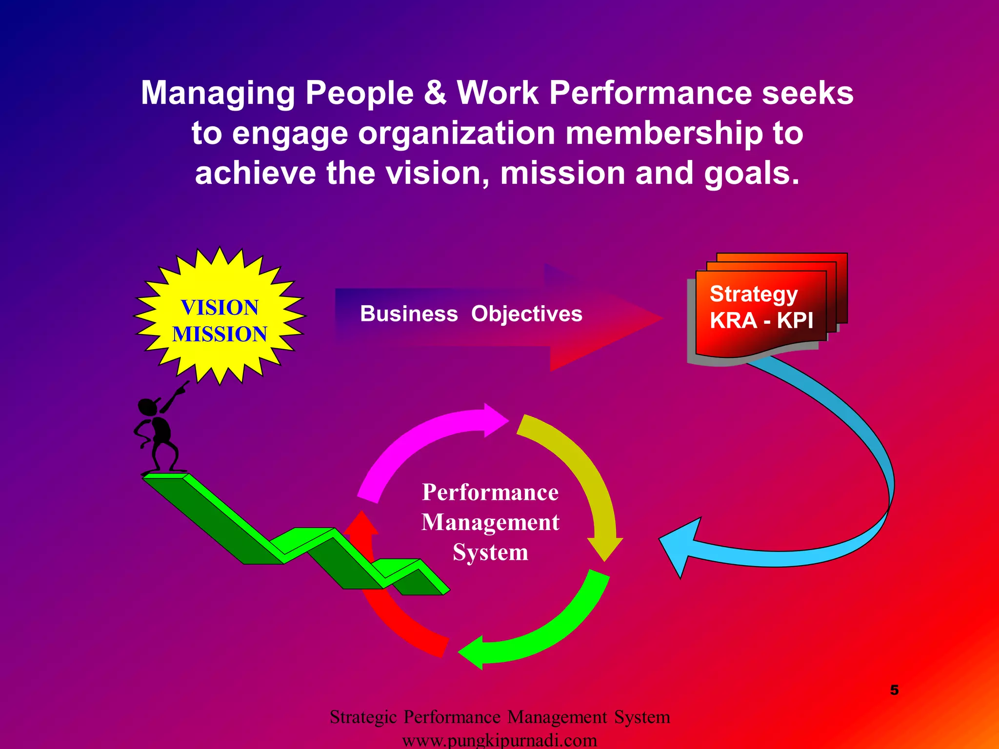 Certified Performance Management | PPT