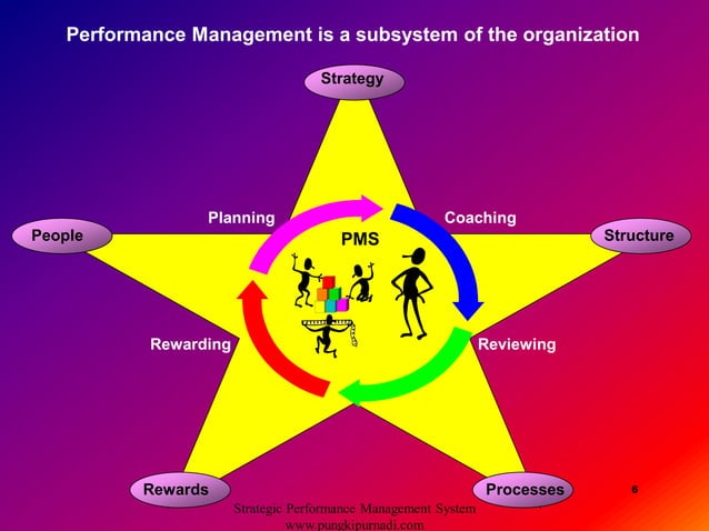 Certified Performance Management | PPT