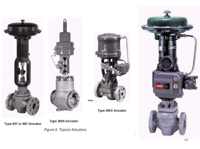 Understanding Pneumatic Actuators: Principles and Applications | PPT