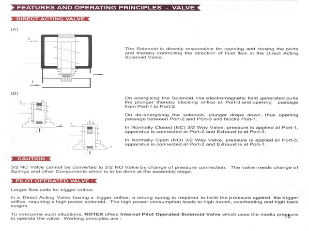 Understanding Pneumatic Actuators: Principles and Applications | PPT