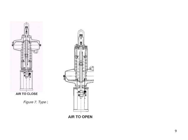 Understanding Pneumatic Actuators: Principles and Applications | PPT