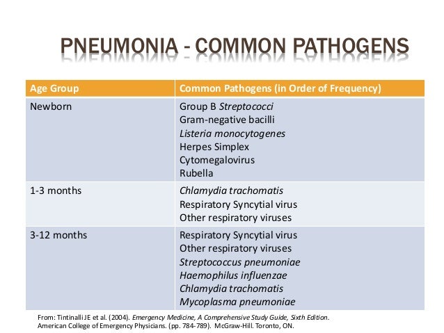 Pneumonia Pediatric