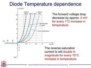 2_PN junction diodes.pptx