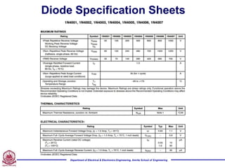 2_PN junction diodes.pptx