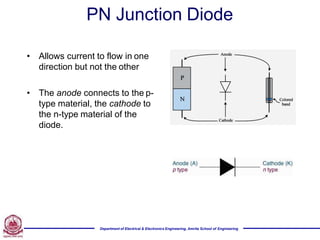 2_PN junction diodes.pptx