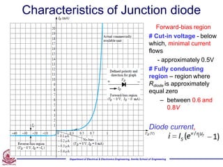 2_PN junction diodes.pptx