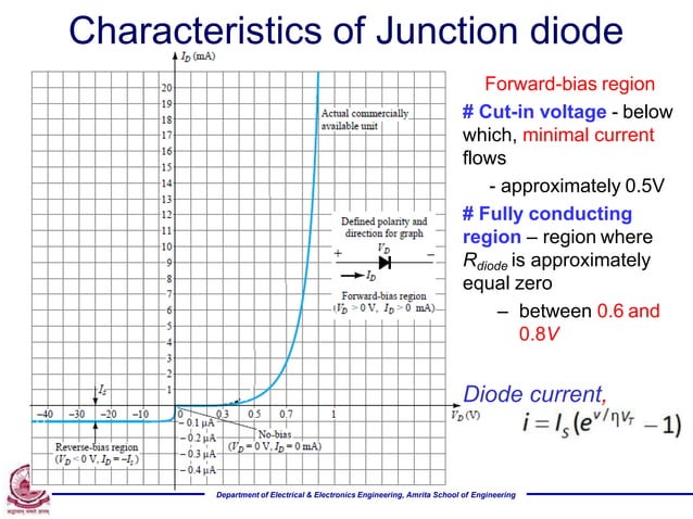 2_PN junction diodes.pptx
