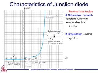 2_PN junction diodes.pptx
