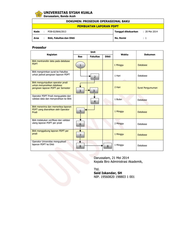 2 pob baa laporan pdpt | PDF