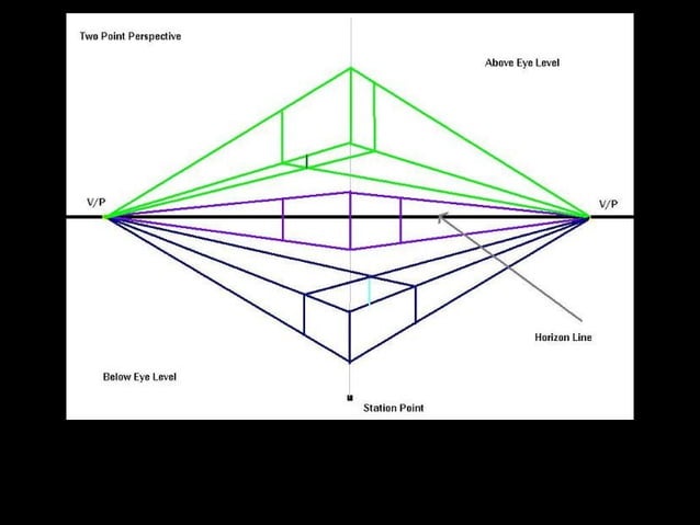 2 point perspective | PPT