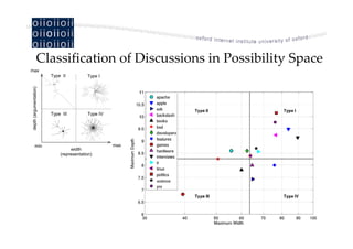 The Structure of Political Discussion Networks | PDF