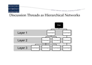 The Structure of Political Discussion Networks | PDF
