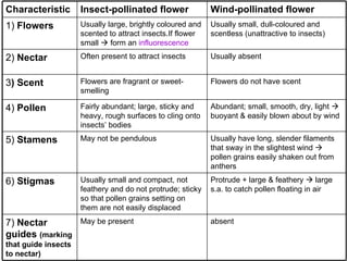 Chapter 16 Reproduction in Plants Lesson 2 - Pollination | PPT