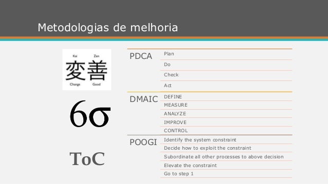 Poogi (ToC - Process of ongoing improvement) aplicado ao Dep. Compras