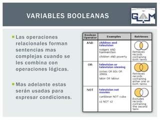 2 poo u1 7 variables y operaciones booleanas | PPTX