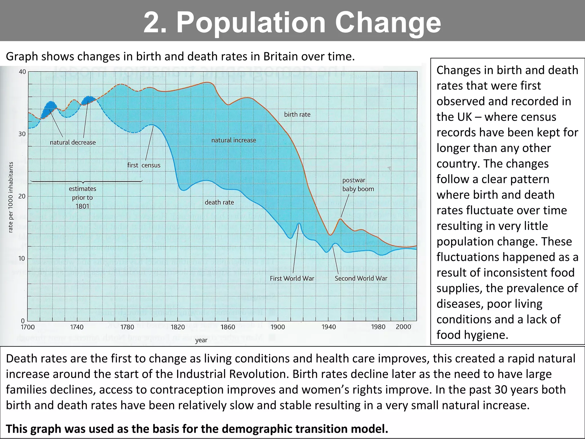 Population Change | PPT