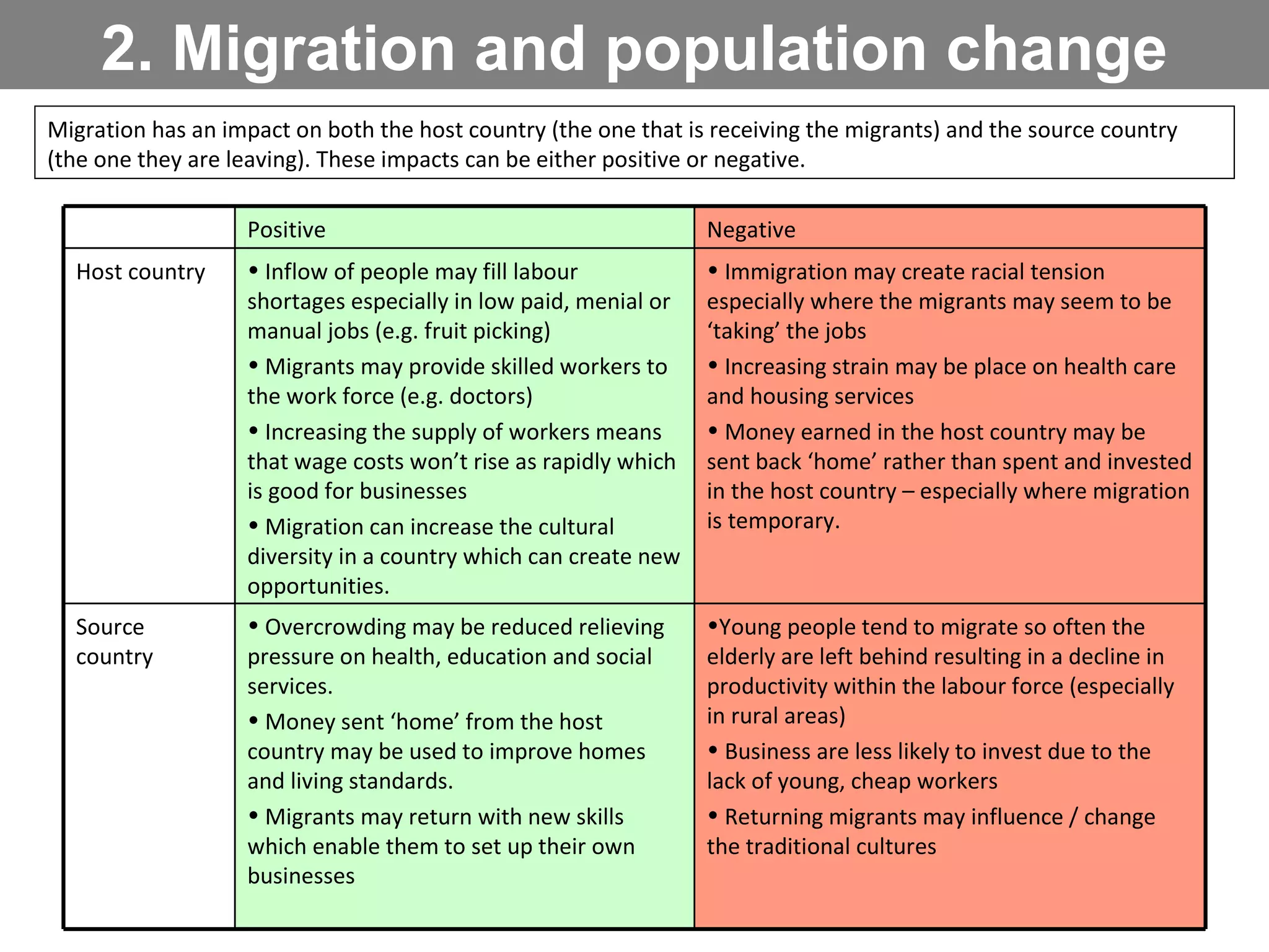 Population Change | PPT