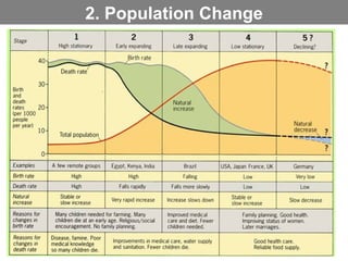 Population Change | PPT