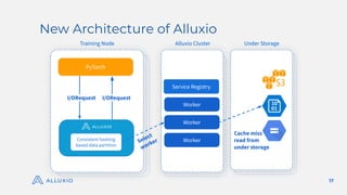 AI/ML Infra Meetup | Maximizing GPU Efficiency : Optimizing Model Training with GPUs Anywhere | PDF