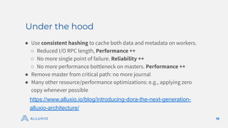 AI/ML Infra Meetup | Maximizing GPU Efficiency : Optimizing Model Training with GPUs Anywhere | PDF